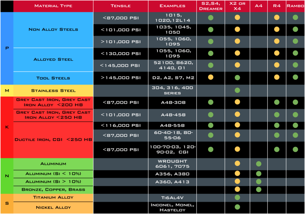 Mk Tools Speed Drill Series Monaghan Tooling