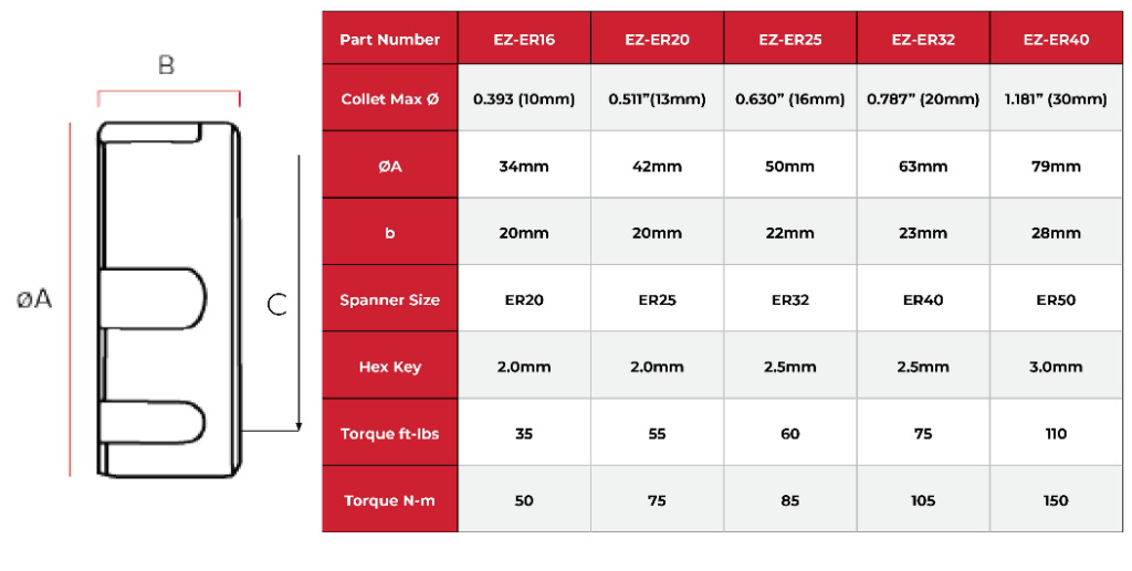 EasyZero Compensation Nut - Minimize Runout errors